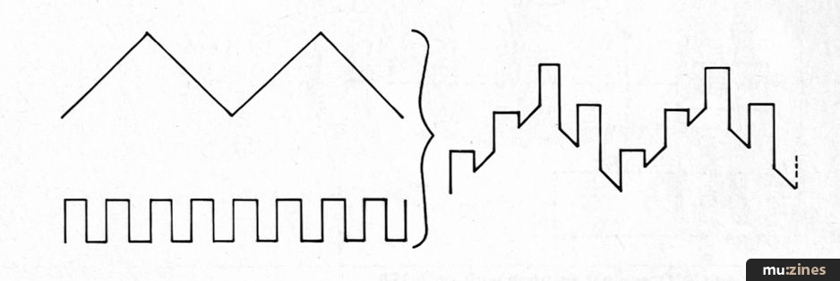 Advanced Music Synthesis (EMM Feb 83)