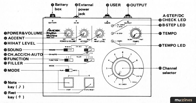 Amdek Rhythm Machine Kit (EMM Mar 83)