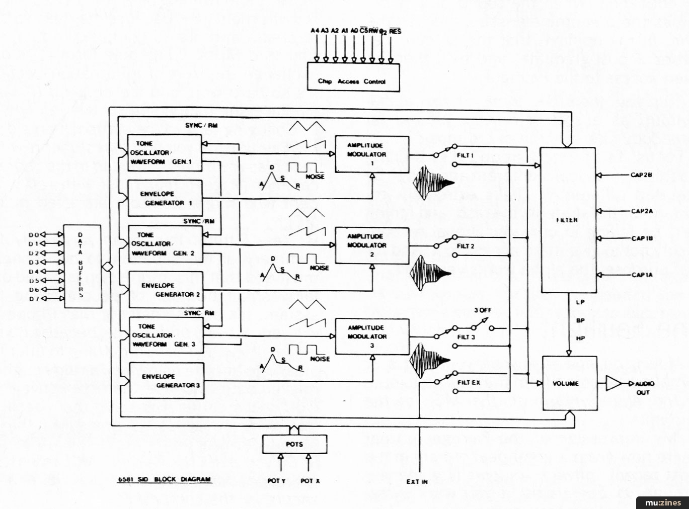 Chip Chat (EMM Sep 83)