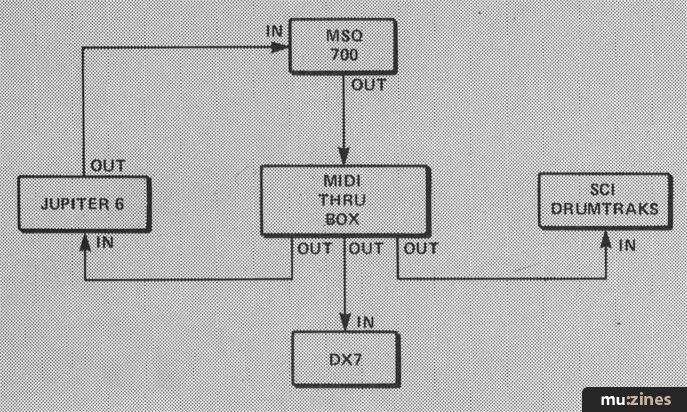 The Right Connections (ES Oct 84)
