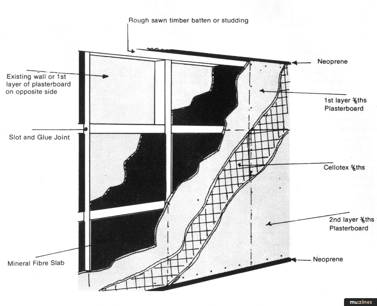 Building a Home Recording Studio (HSR Sep 83)