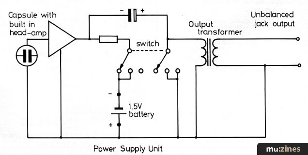 Phantom Powering the Realistic PZM (HSR Jul 84)