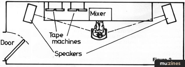 Anatomy Of A Studio (HSR Oct 84)