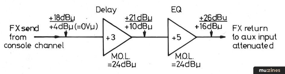 Interfacing The Line (HSR Mar 85)