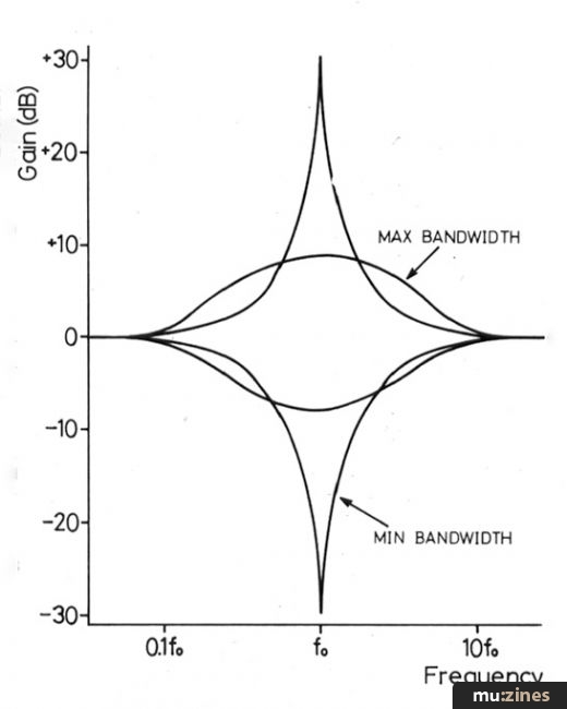 Parametric Equaliser Project (HSR Mar 85)