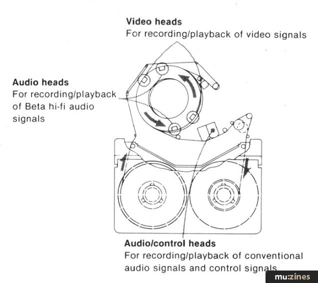 Audio From Video (HSR Mar 85)