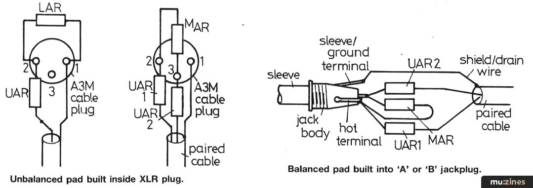 Interfacing the Line (HSR May 85)