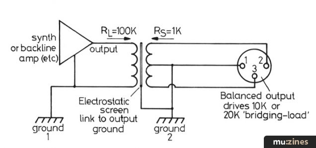 Interfacing the Line (HSR May 85)
