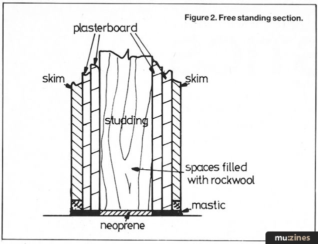 Small Studio Acoustics (HSR May 87)