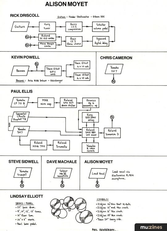 Beatroute (IM Mar 85)