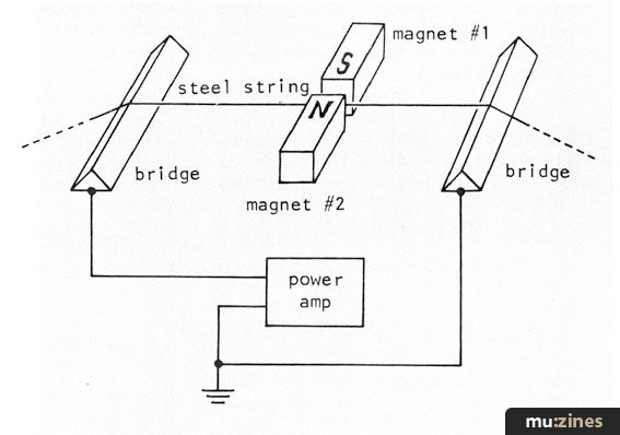 Magnetic Harp (PL Jan 81)
