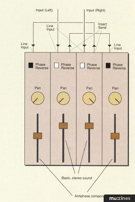 Stereo Width Tricks (RM Jan 93)