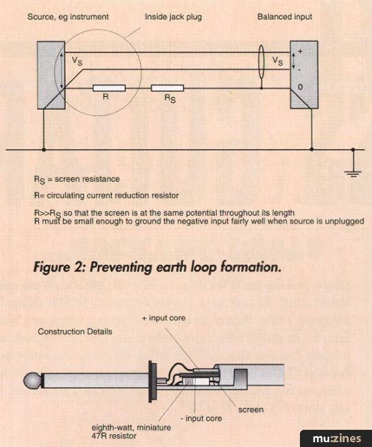 Earth Loops Are Easy (RM May 93)