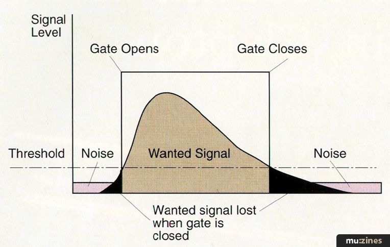 Gates (RM May 93)