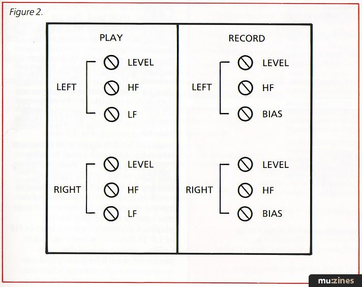 Tape Line-Up (SOS Oct 86)