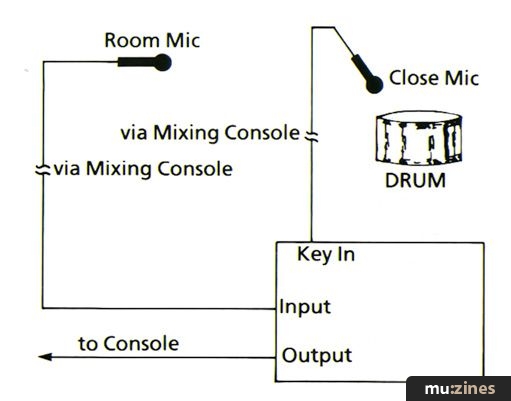How It Works: the Noise Gate (SOS Oct 88)