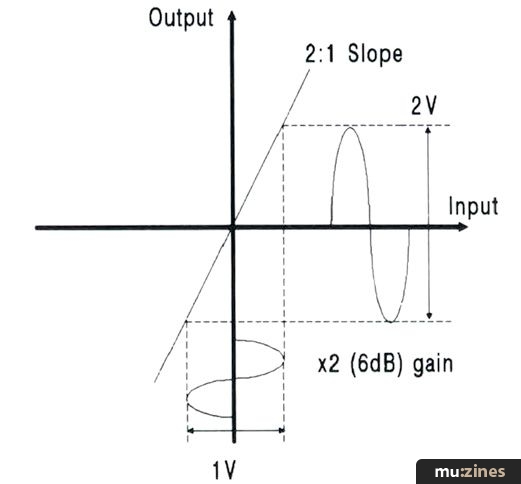 Digital Signal Processing (SOS Nov 89)