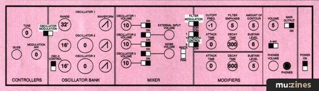 Hands On: Moog MiniMoog (SOS Jun 92)