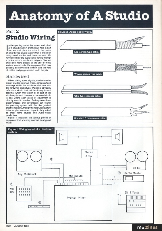 Anatomy Of A Studio (HSR Aug 84)